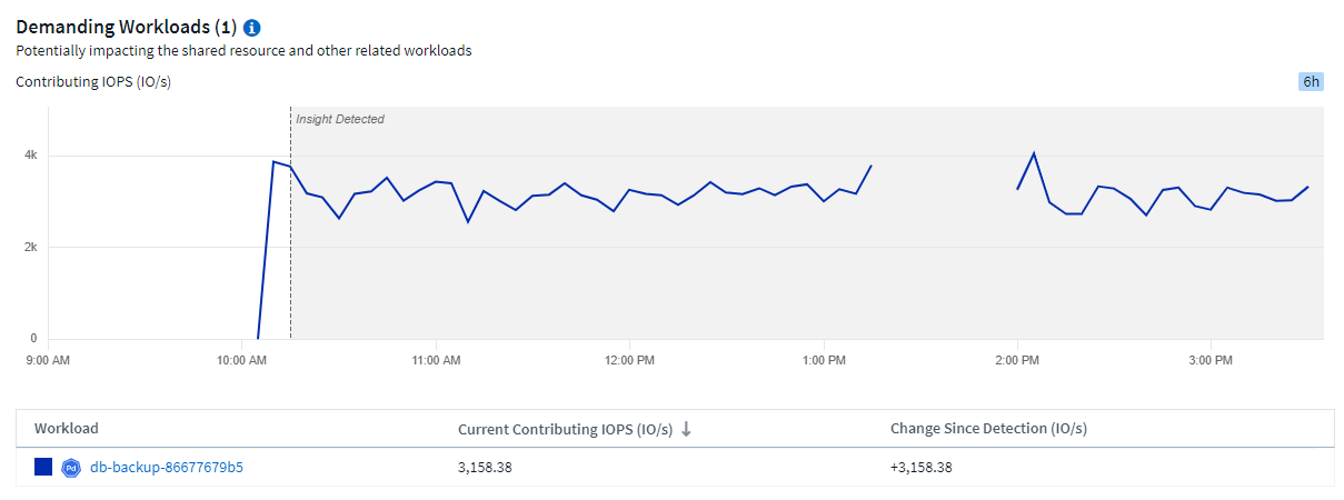 Insights: Workloads de alto consumo