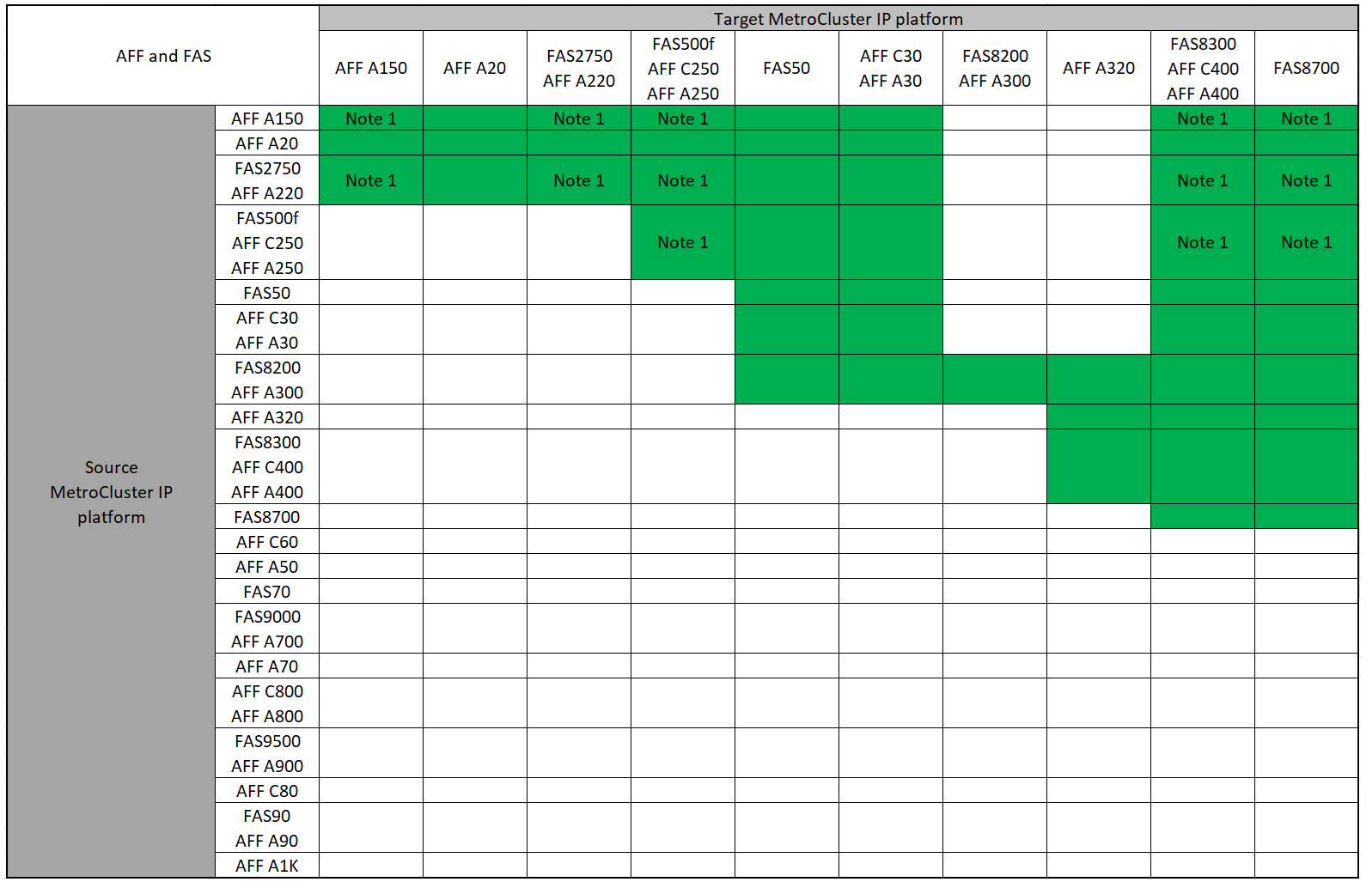 選擇系統重新整理方法